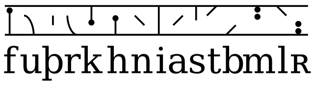 Younger Futhark Runes' Meaning Explained